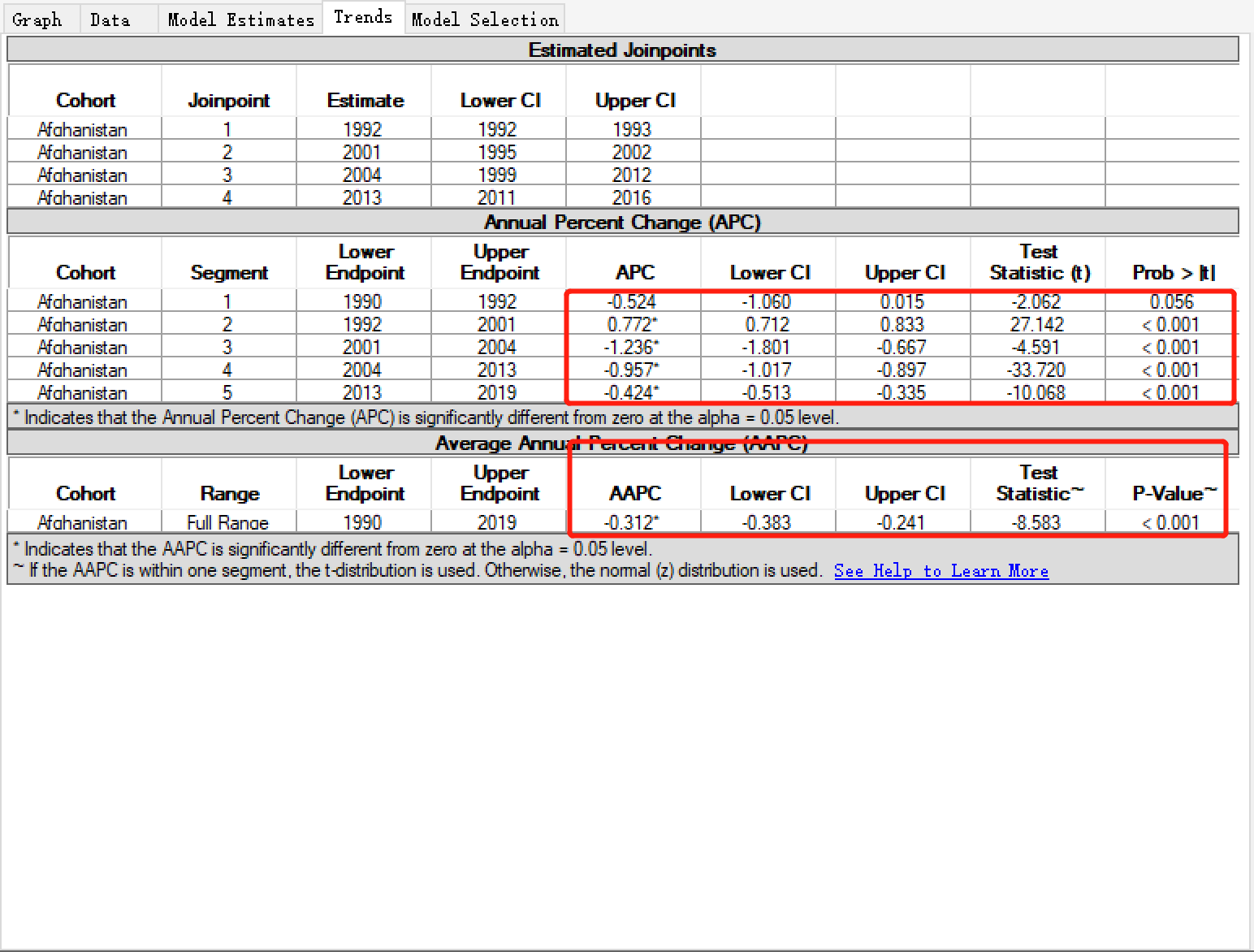 疾病负担研究（GBD）——如何使用joinpoint软件计算AAPC - 知乎