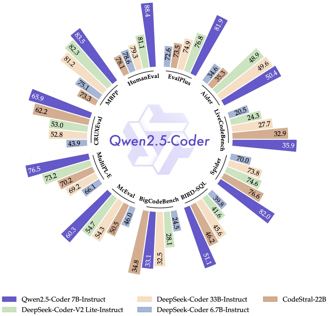 Qwen2.5 全链路模型体验、下载、推理、微调、部署实战！ - 知乎