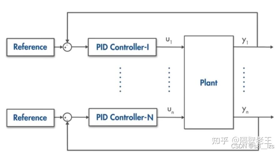 MPC模型预测控制简析 - 知乎