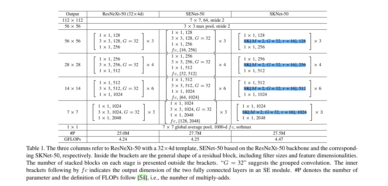 组会汇报：（SKNet）Selective Kernel Network 解析 - 知乎