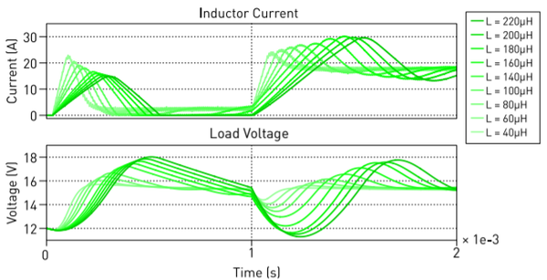 PLECS 应用范例(14): 带参数扫描的Buck变换器（Buck Converter with Parameter Sweep） - 知乎