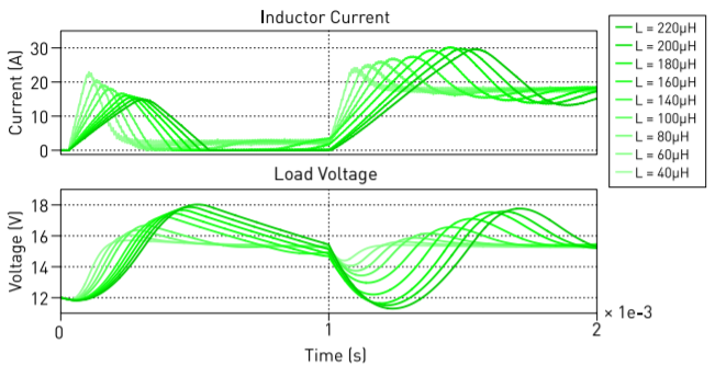PLECS 应用范例(14): 带参数扫描的Buck变换器（Buck Converter with Parameter Sweep） - 知乎