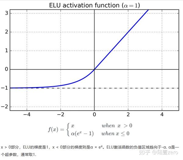 深度学习随笔——激活函数(Sigmoid、Tanh、ReLU、Leaky ReLU、PReLU、RReLU、ELU、SELU、Maxout ...