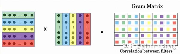 【数学-20】格拉姆矩阵（Gram matrix）详细解读 - 知乎