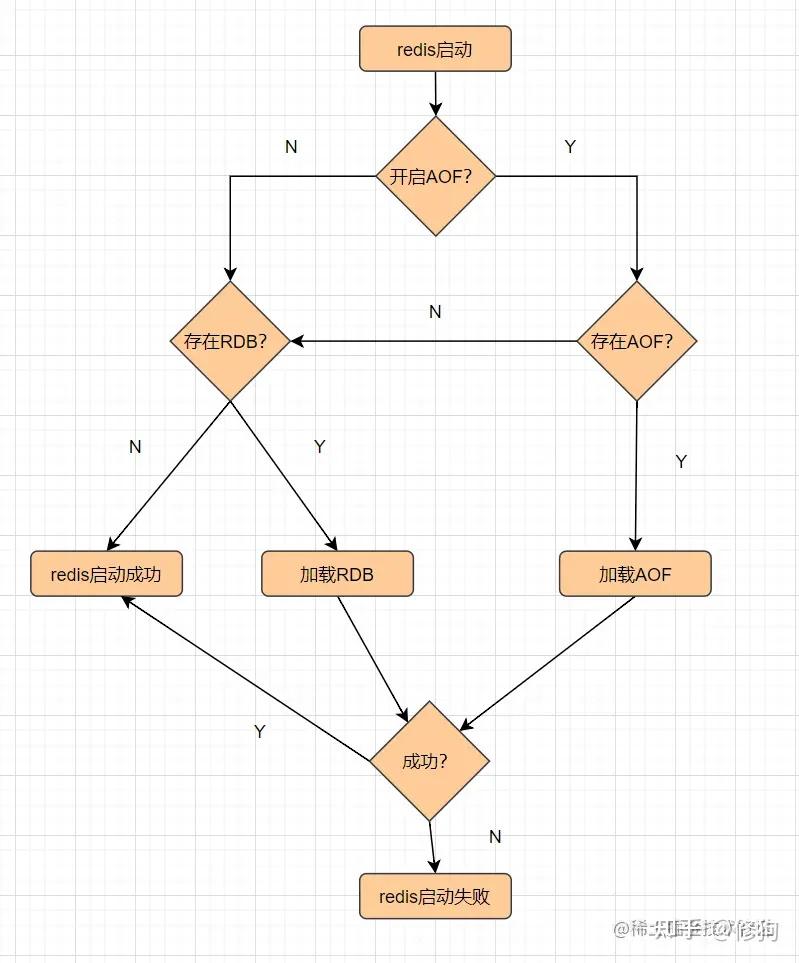 2W字！详解20道Redis经典面试题！（珍藏版） - 知乎