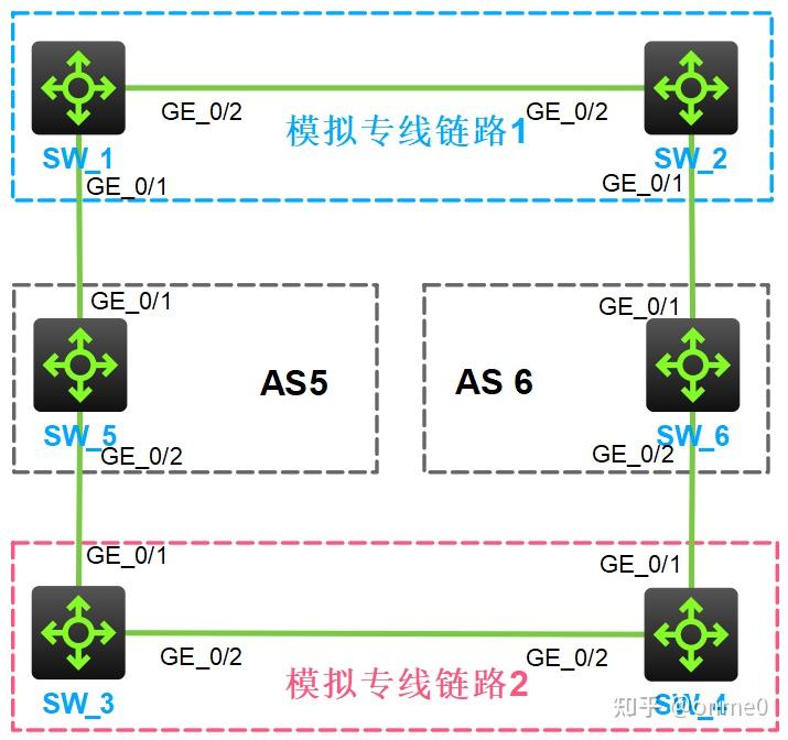 快速故障检测-BFD(5)-BGP与BFD联动 - 知乎