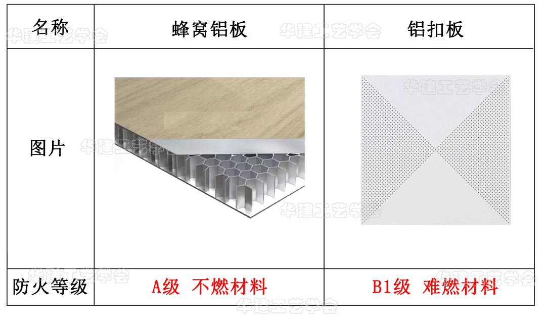 常见材料防火等级及运用场所！HJSJ-2023 - 知乎
