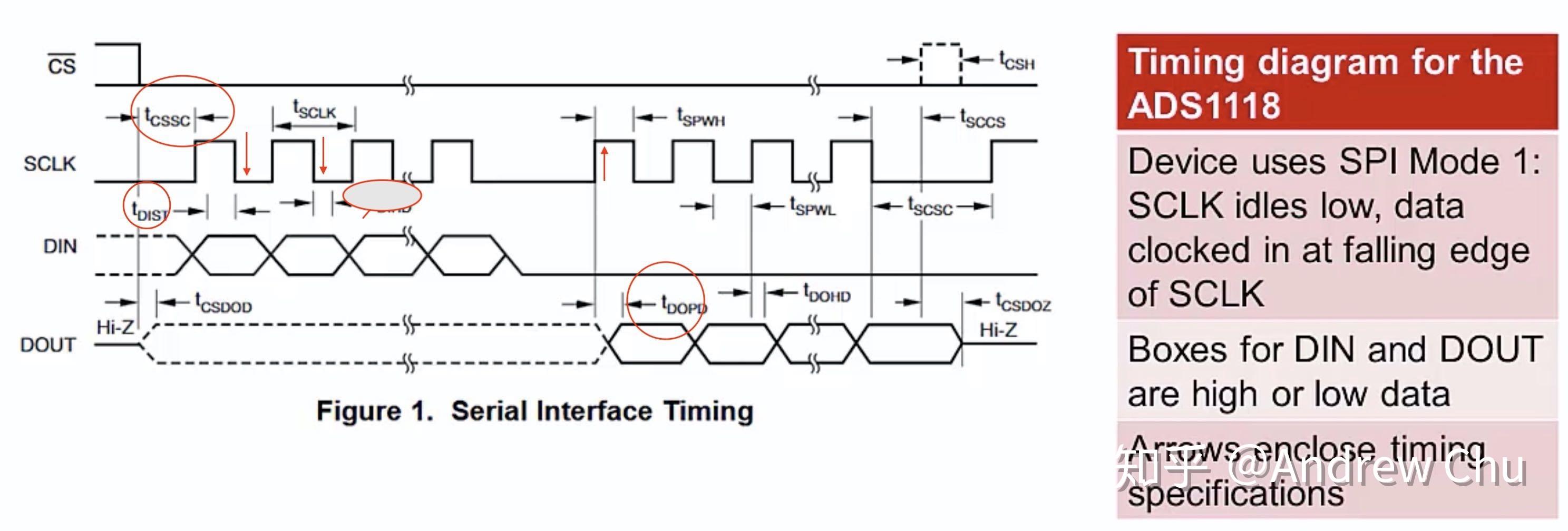 总线-IIC-SPI - 知乎