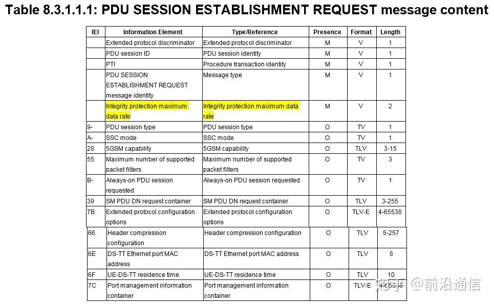 NAS 层消息之PDU Session Establishment - 知乎