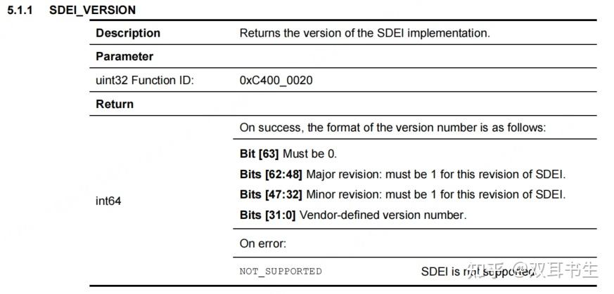 arm SDEI 源码分析 - 知乎