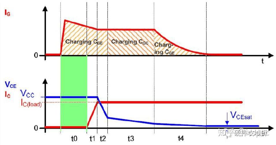 icspec干货 | 详解IGBT驱动电路设计 - 知乎