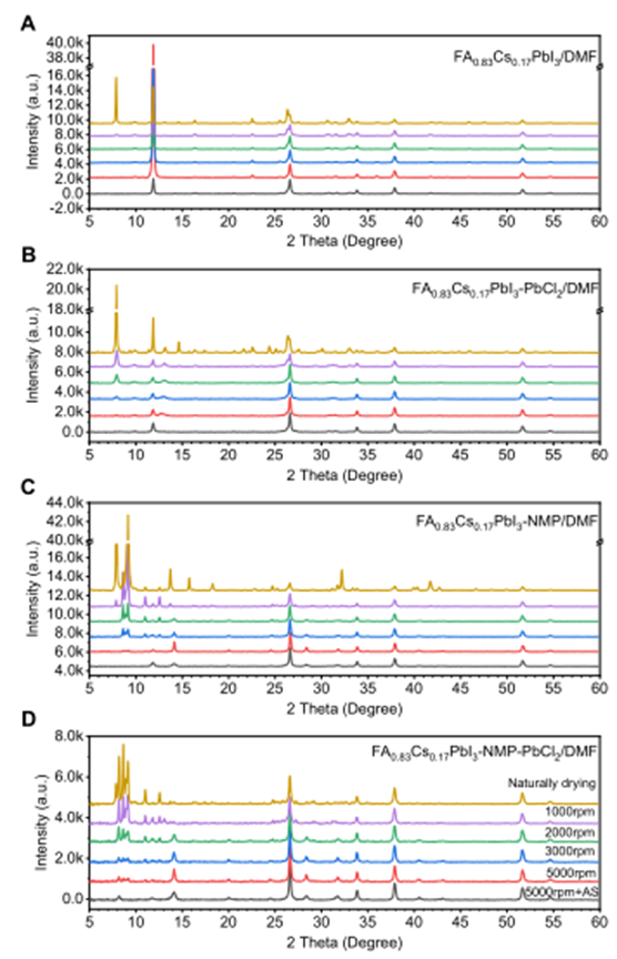 原位系列之原位XRD篇 - 知乎