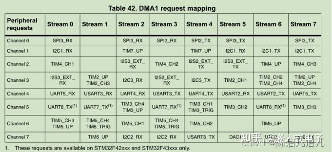 一文彻底理解DMA - 知乎