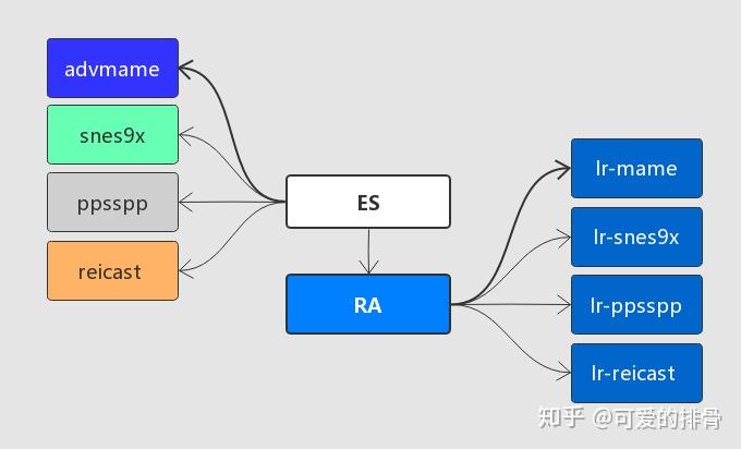 从零开始 打造全能怀旧游戏机 中篇 EmuELEC 高度定制计划 - 知乎