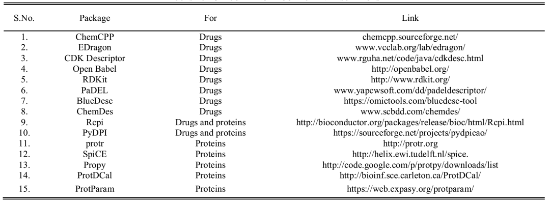 跟我学药物设计 | 药物和靶标的相互作用 - 知乎