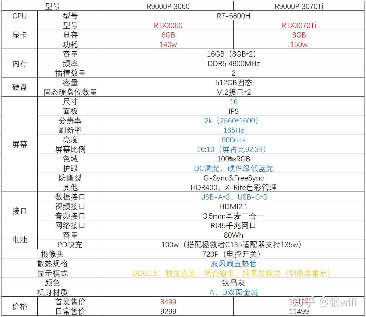 10分钟搞定联想拯救者2023全系列！（内附选购建议） - 知乎