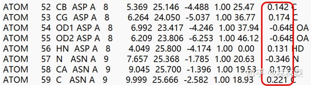 分子对接（三）｜理论篇：PDB、MOL2、SDF等常见文件格式解读 - 知乎