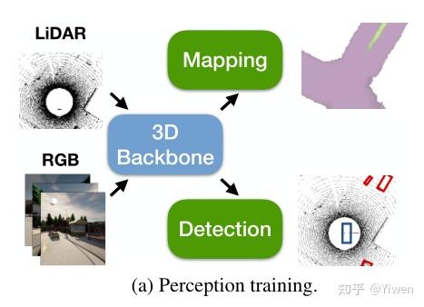LAV（Learning from All Vehicles）论文精读 - 知乎