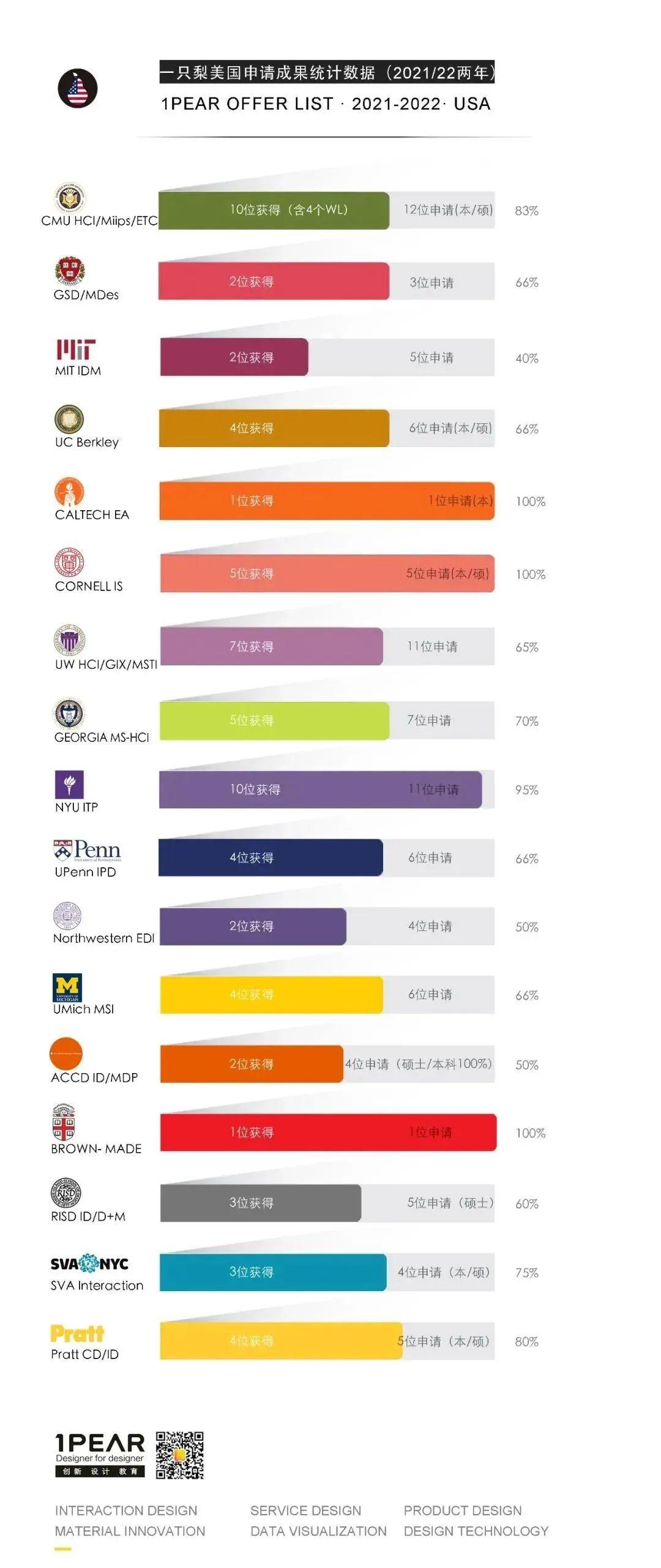 霸榜世界交互设计，CMU的教育体系究竟牛在哪儿？ - 知乎