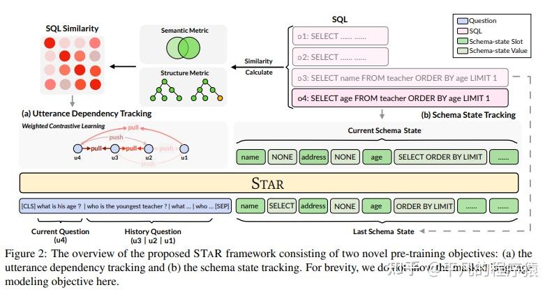 Text2SQL数据集和技术方案整理