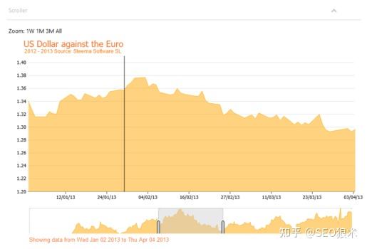 TeeChart JS 2022新版 - 知乎
