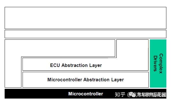 AUTOSAR BSW介绍 - 知乎