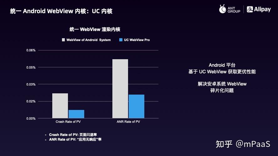 行业资讯 | Android WebView 致安卓应用闪退，mPaaS 助你规避这波 Bug - 知乎