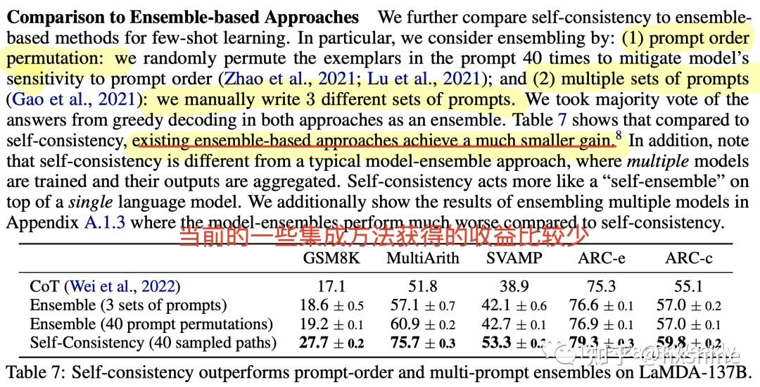ICLR 2023 | Self-Consistency: Google超简单方法改善大模型推理能力 - 知乎