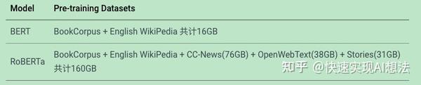 【原理】预训练模型之自然语言理解--RoBERTa - 知乎