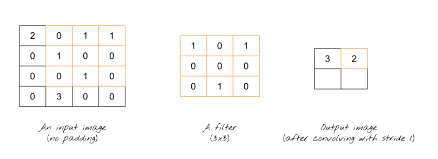 CNN中的filters - 知乎