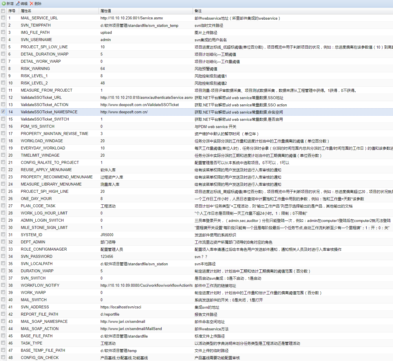 为什么实施GJB5000A及如何选择工具 - 知乎