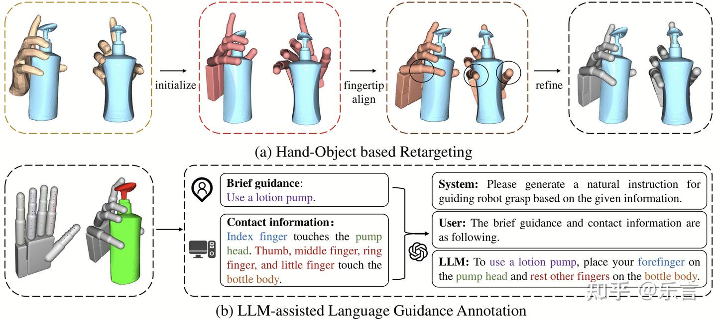 灵巧手调研（一）：oakink、oakink2、grasp as you say、maniptrans、dexgraspvla、dexgrasp anything - 知乎