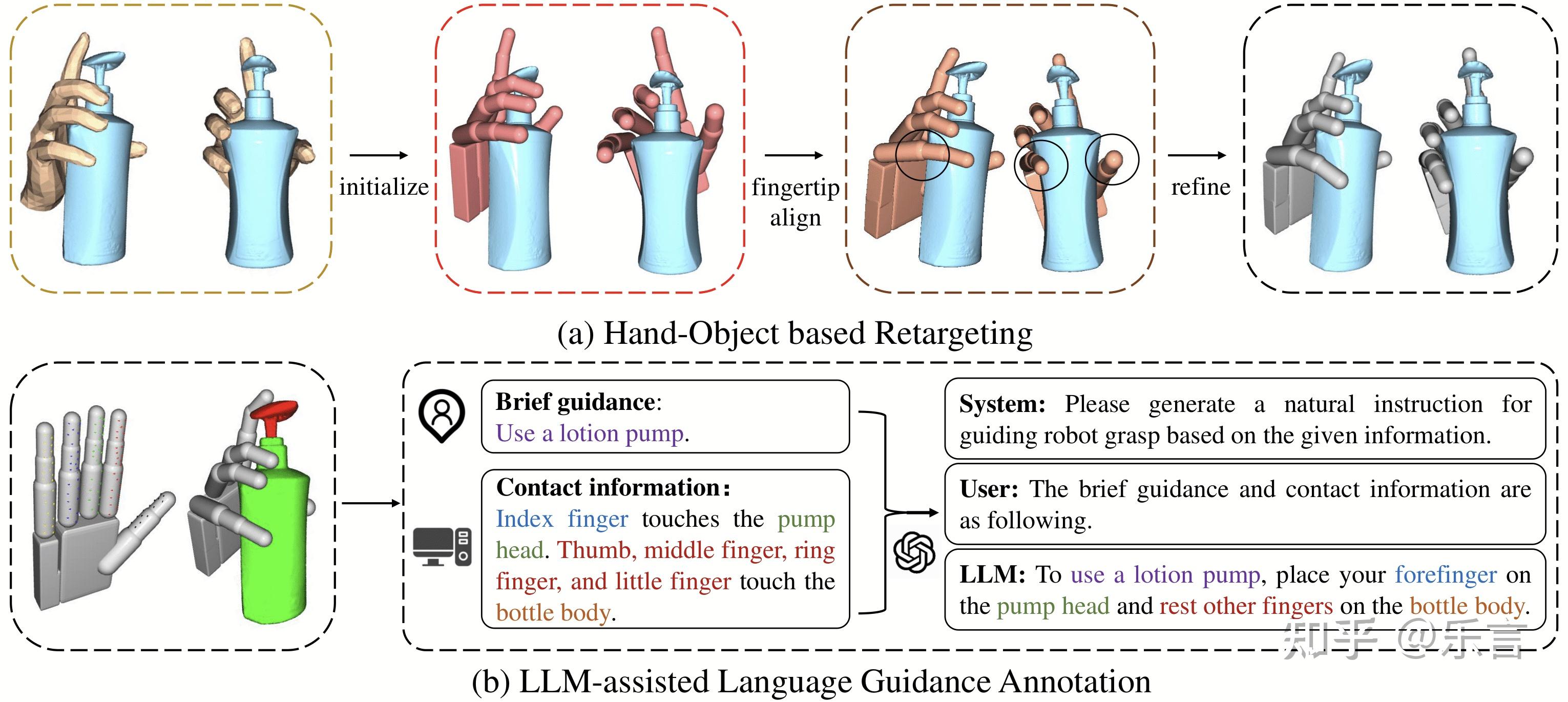 灵巧手调研（一）：oakink、oakink2、grasp as you say、maniptrans、dexgraspvla、dexgrasp anything - 知乎