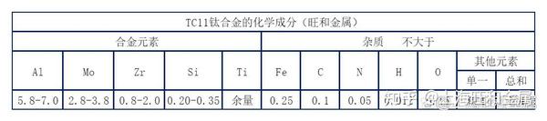 TC11钛合金材质介绍 - 知乎