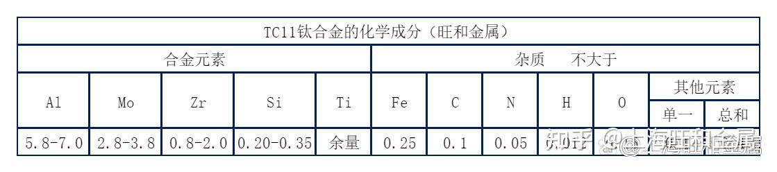 TC11钛合金材质介绍 - 知乎