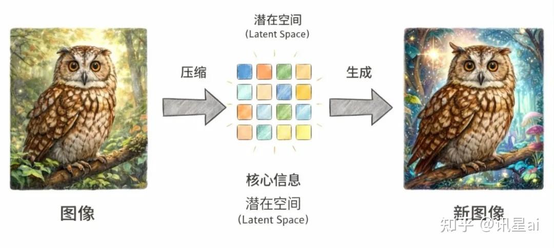 MiniMax开源王炸！解决AI生图“投入与产出失衡”难题，Tokenizer也能Scaling封神 - 知乎