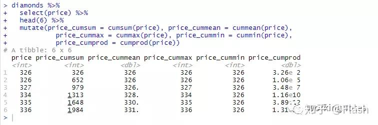 R&Python Data Science 系列：数据处理（3） - 知乎