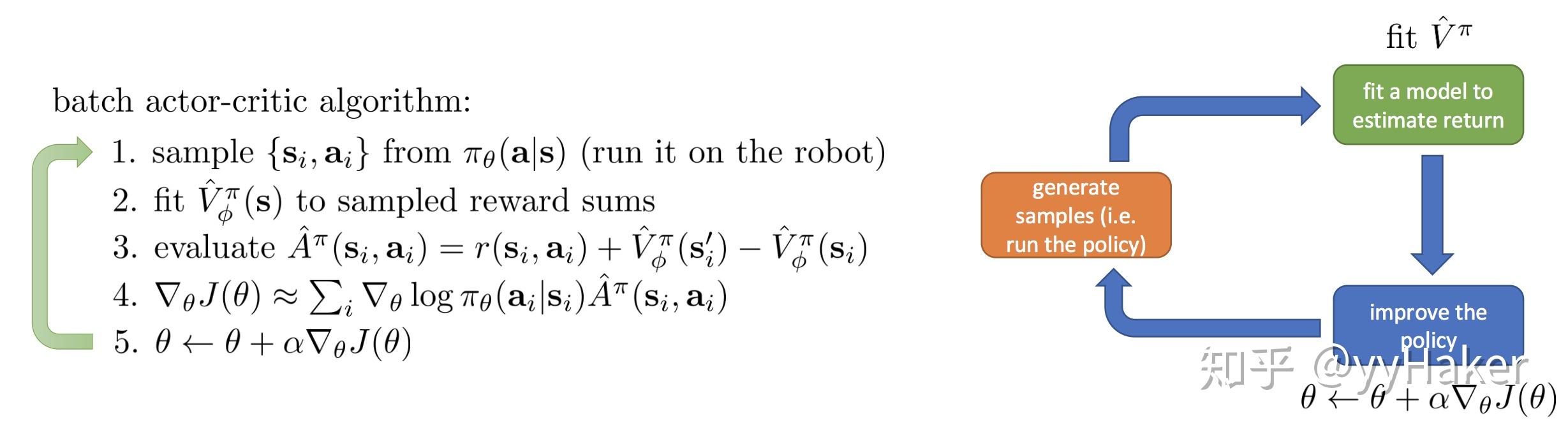 Lecture 6 Value Function Methods - 知乎