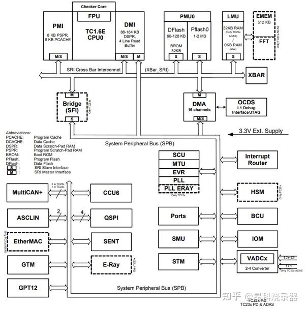 昂科发布软件更新支持Infineon英飞凌的32位AURIX™微控制器SAK-TC233LP-32F的烧录 - 知乎