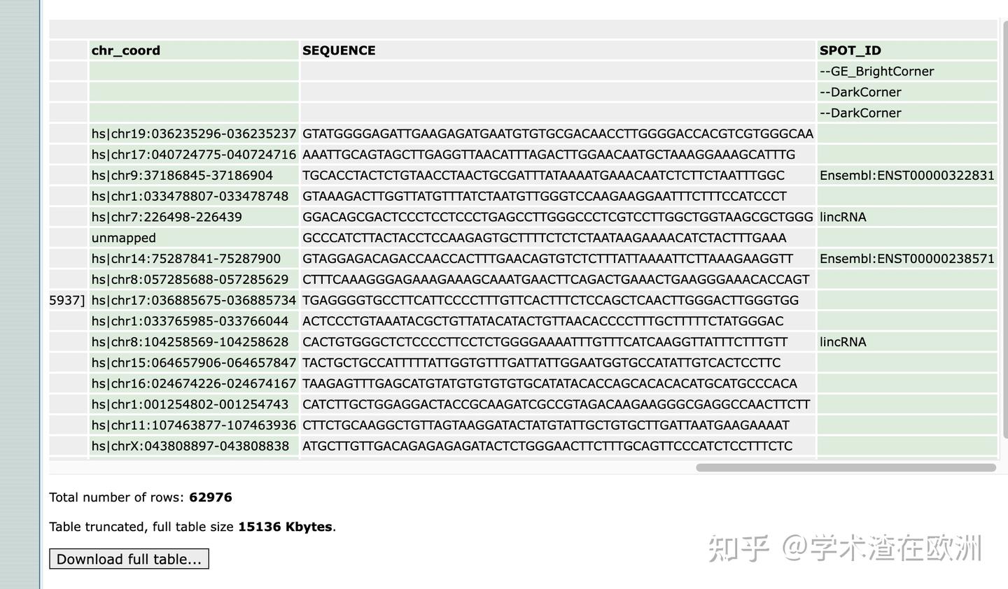 BioinfoTools全网最全的生信零代码网页工具—序列和坐标转换基因名 - 知乎