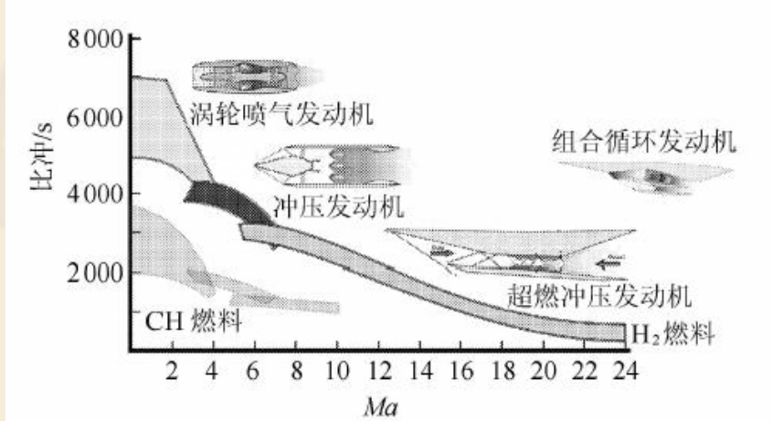 超燃冲压发动机一二 - 知乎