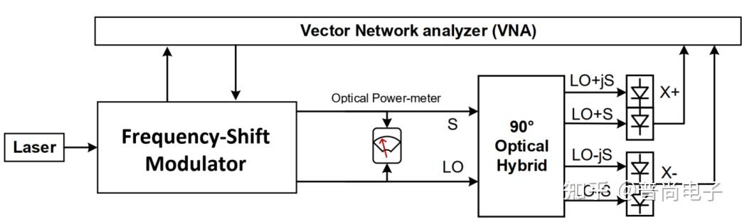 高速及超高速光电器件带宽的测量与解决方案介绍 ——暨微波通用仪表在光电器件中的应用|普尚云课堂 - 知乎