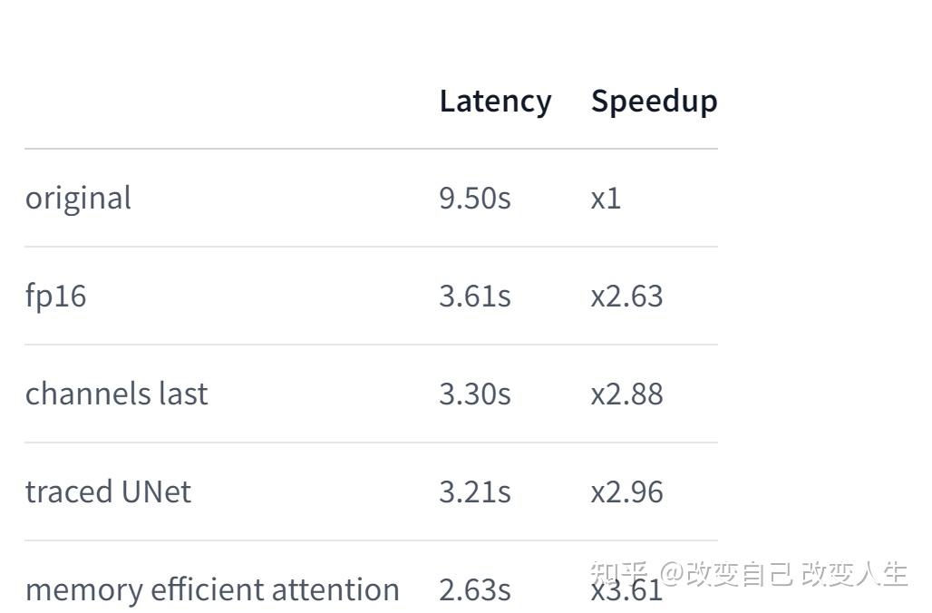 Facechain系列(4)-GPU内存使用的优化理论学习 - 知乎