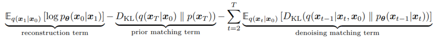 万字长文【Diffusion Model-iDDPM】数学原理推导与详细解读 - 知乎