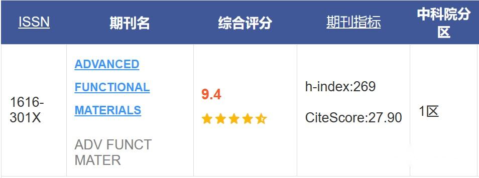 【Adv.Funct.Mater.】用于铁死亡增强FLASH放射免疫治疗的个性化一氧化碳负载仿生单原子纳米酶 - 知乎