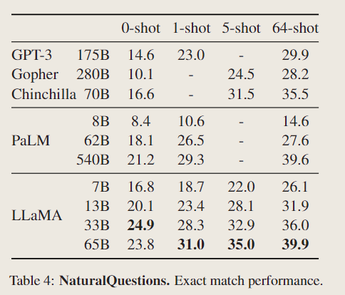 LLaMA模型介绍 - 知乎