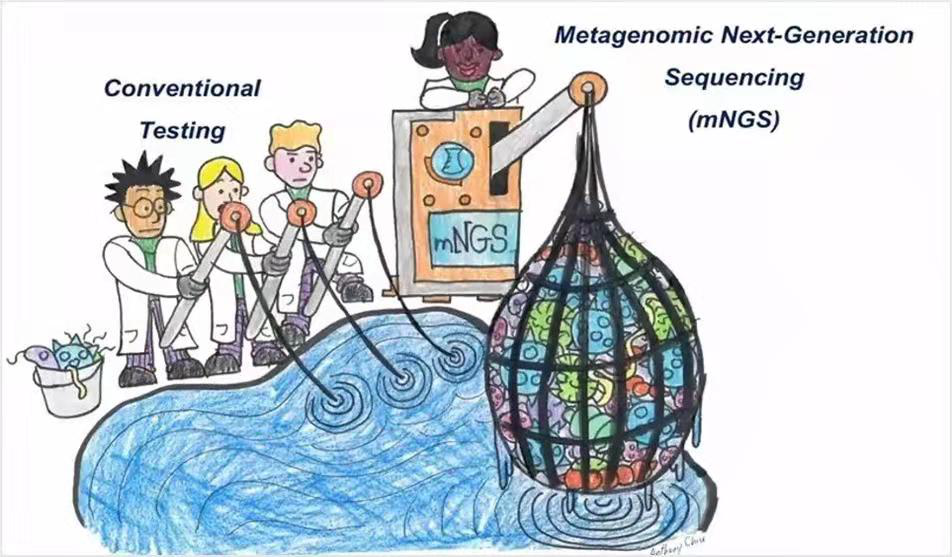 技术前沿|tNGS PK mNGS，临床感染诊断能否迎来“春天”？ - 知乎