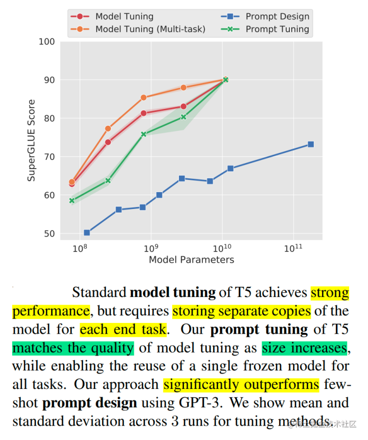 大模型参数高效微调技术原理综述（二）-BitFit、Prefix Tuning、Prompt Tuning - 知乎