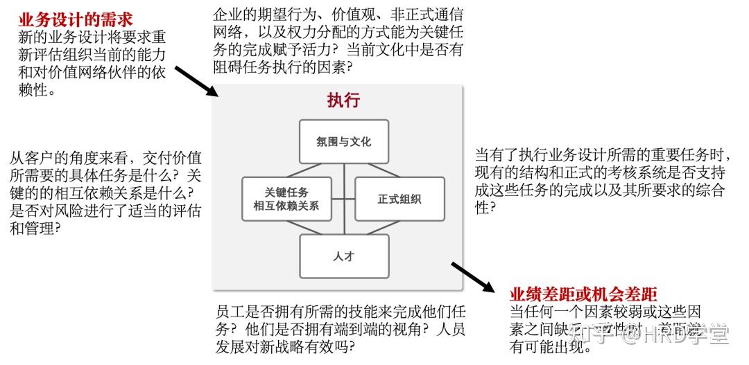 华为BLM模型详解 - 知乎