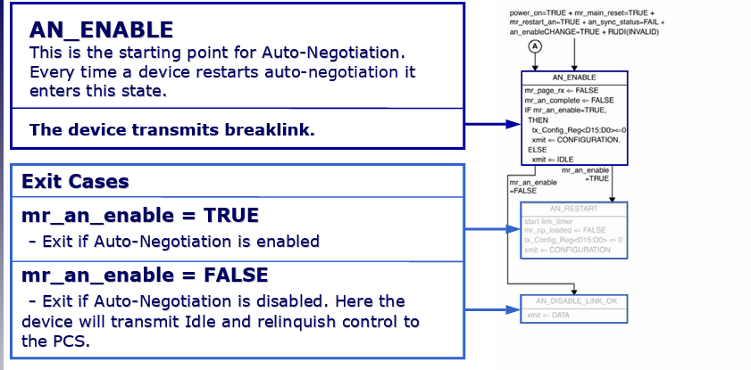 SGMII vs. 1000BASE-X Auto-Negotiation - 知乎